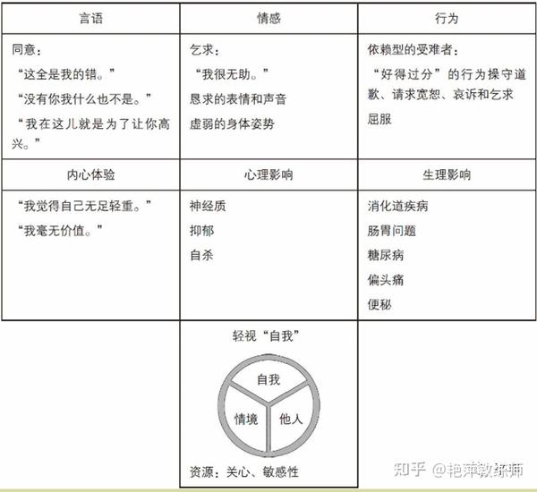 《萨提亚家庭治疗模式》100问 知乎