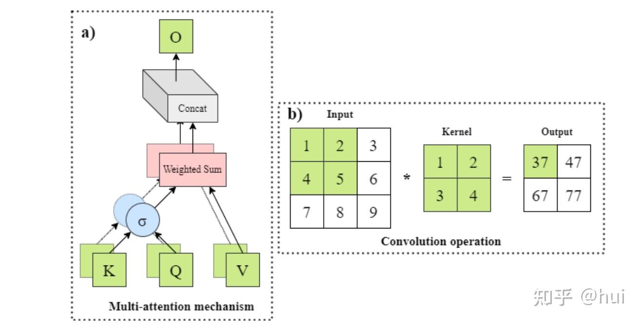 《A survey of the Vision Transformers and its CNN-Transformer based ...