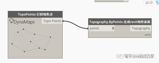 Dynamo技巧分享第01弹--Dynamaps软件包 - 知乎
