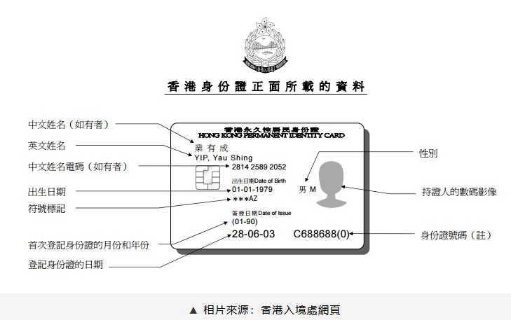 香港身份证6个小知识 你知道多少？ - 知乎