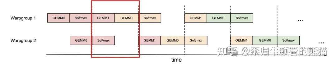 深入解析FlashAttention-V3之FP8/FP16/BF16关键细节实现 (下篇) - 知乎