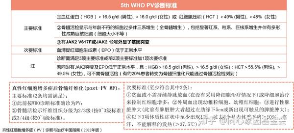 经典型MPN：PV/ET/PMF （1） - 知乎