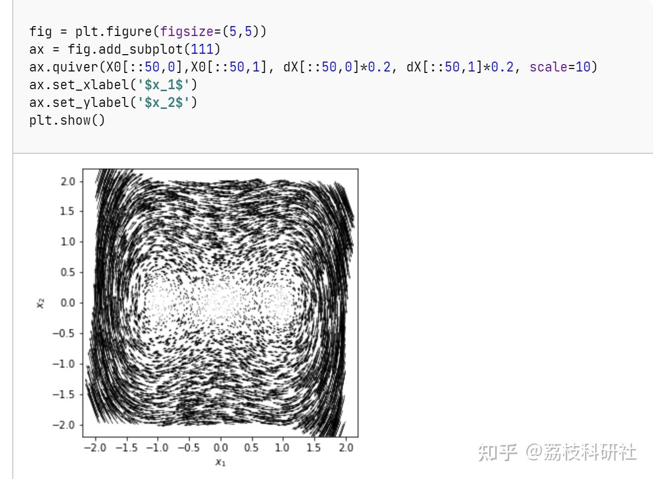 基于Koopman和和Lie算子用于非线性动态系统的动态特性研究（Python代码实现） - 知乎