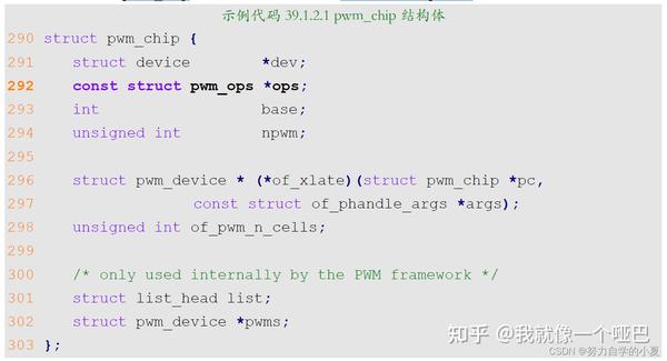 正点原子嵌入式linux驱动开发——Linux PWM驱动 - 知乎