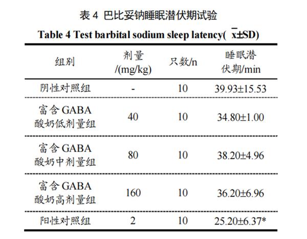 试验证实：γ-氨基丁酸（GABA）可以有效改善睡眠情况 - 知乎