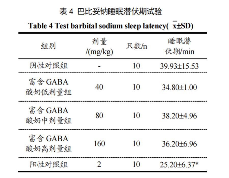 试验证实：γ-氨基丁酸（GABA）可以有效改善睡眠情况 - 知乎