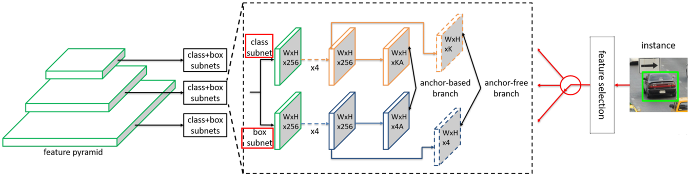 CVPR 2019 目标检测任务模型介绍（GIoU、Anchor-free、Libra R-CNN） - 知乎