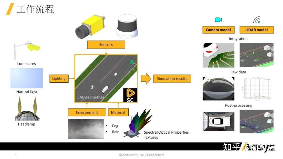 Speos Optical Sensor Test 功能介绍 | 仿真加速传感器验证 - 知乎