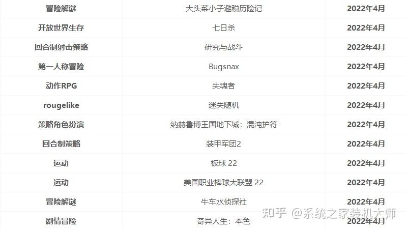 2022最新微软xgp游戏目录 xgp游戏列表2022年6月 - 知乎