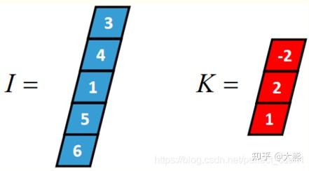 TCN（Temporal Convolutional Networks）算法详解 - 知乎