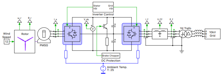 PLECS 应用示例（86）：带永磁同步发电机的风力发电系统（Windpower System with Permanent Magnet ...