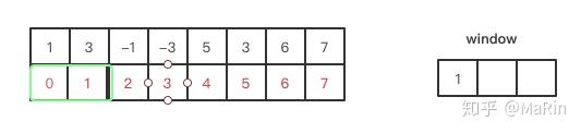 数据结构和算法入门之求滑动窗口最大值sliding Window Maximum 知乎
