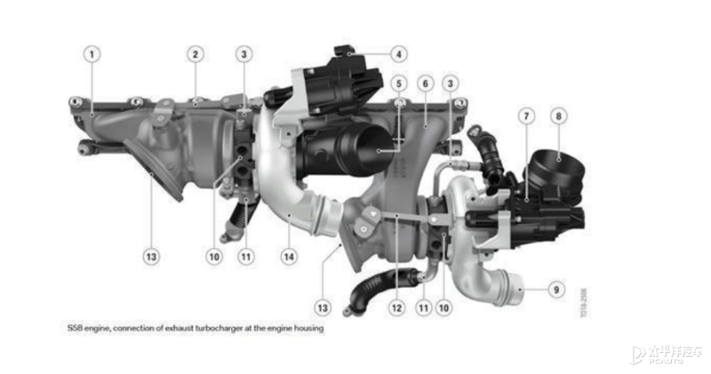 动力首破500PS！宝马S58诠释性能6缸机精髓 - 知乎