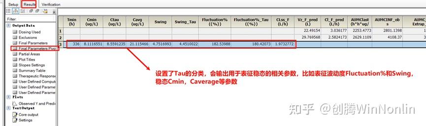 【WinNonlin教程】连续多次给药密采数据在NCA分析时的处理方式 - 知乎