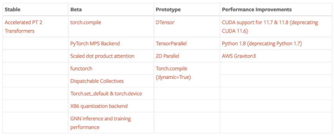 PyTorch 2.0正式版来了！ - 知乎