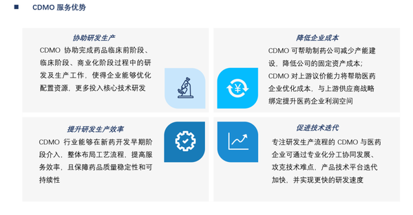 沙利文：《CDMO行业发展现状与未来趋势研究报告》（内附全文获取方式） - 知乎