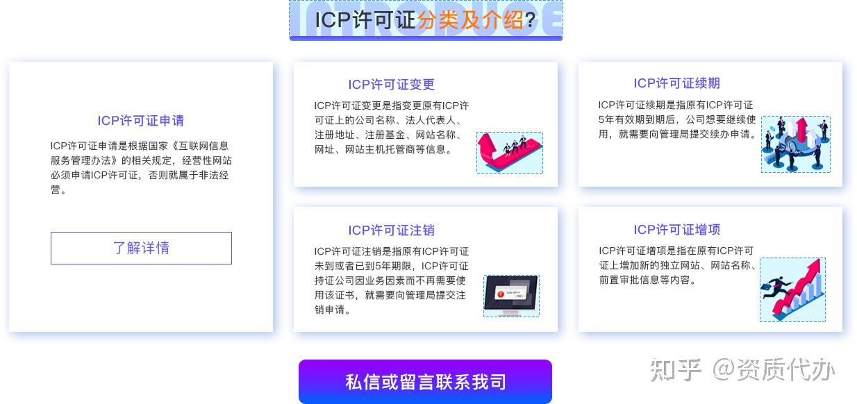 《ICP许可证》全面解读 - 知乎