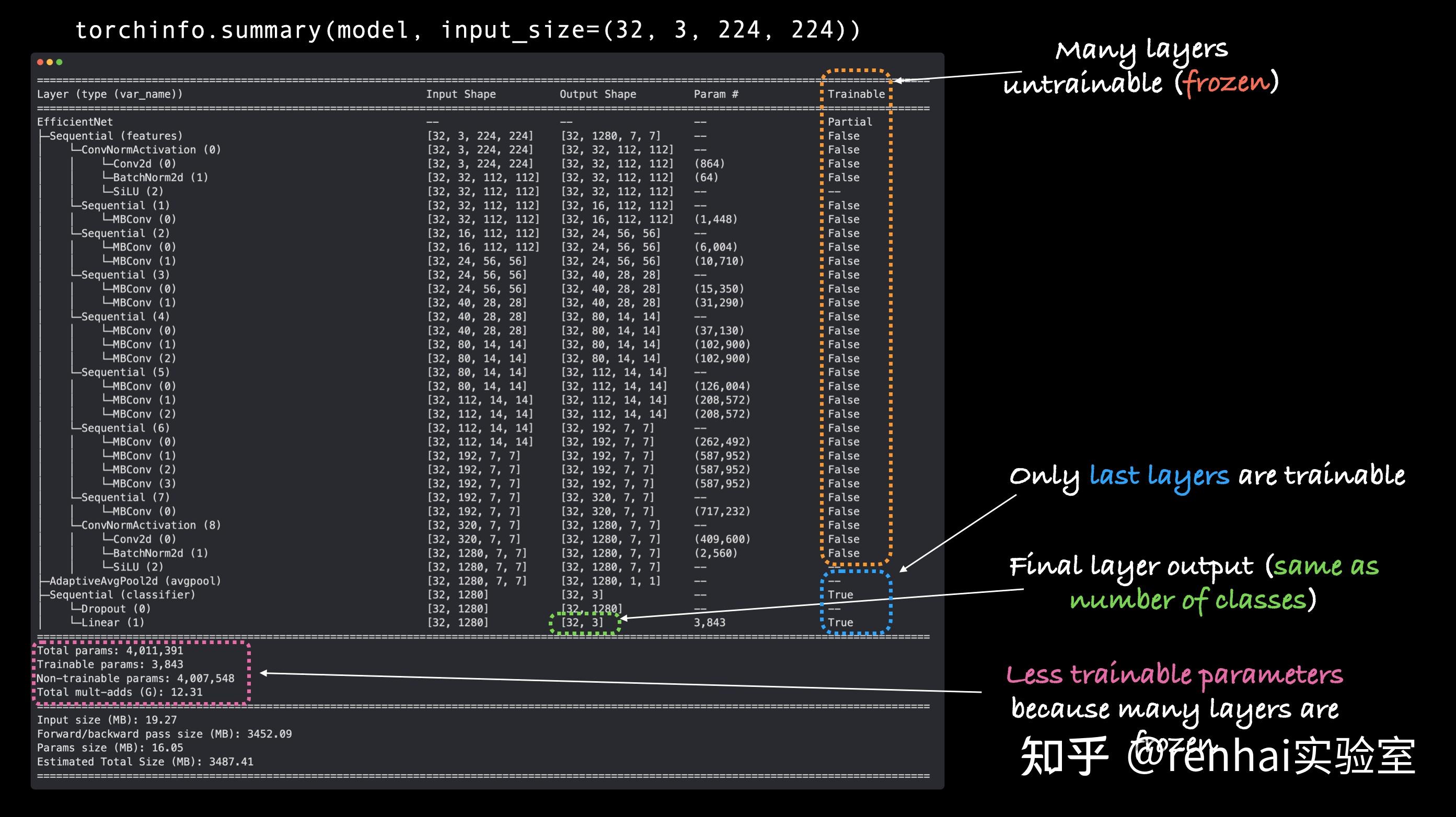 06 Pytorch迁移学习:在预训练模型上进行训练【pytorch 深度学习系列】 知乎