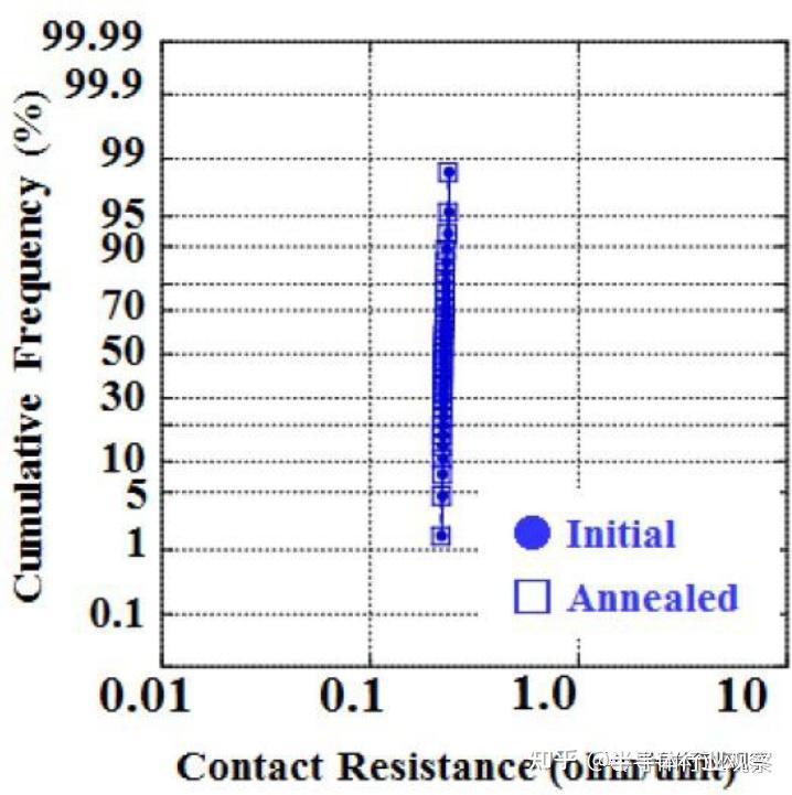 CIS制造工艺回顾与展望 - 知乎