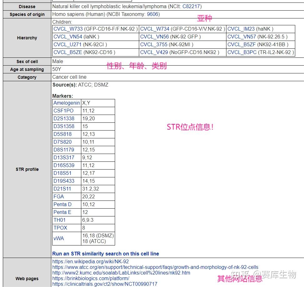 赛库细胞学堂|超详细！细胞数据库及使用方法整理！ - 知乎