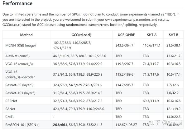 GitHub：人群计数最全资料集锦 - 知乎
