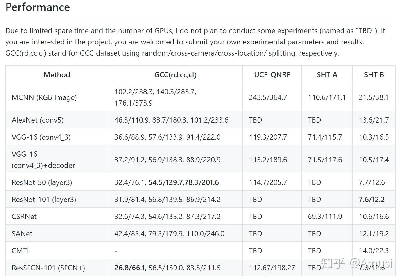 GitHub：人群计数最全资料集锦 - 知乎