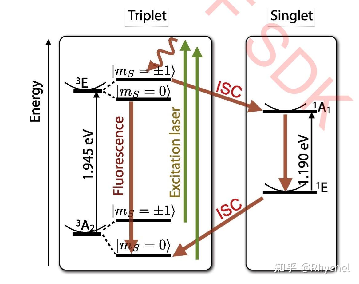 NV- centers - 知乎