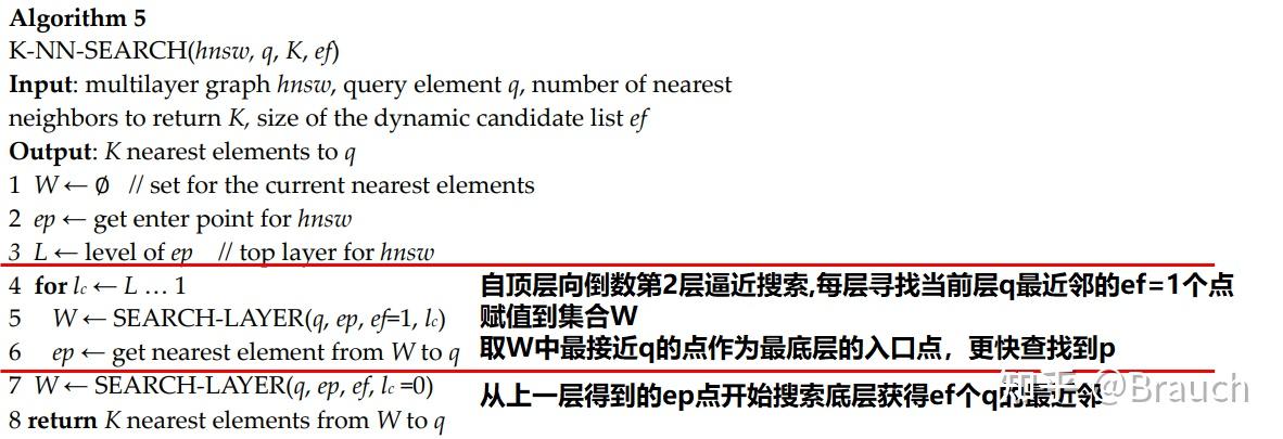 【论文笔记】HNSW （ Hierarchical Navigable Small World graphs） - 知乎