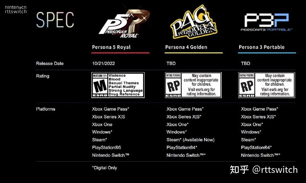 《女神异闻录5、4、3》全家桶官宣登陆Switch - 知乎