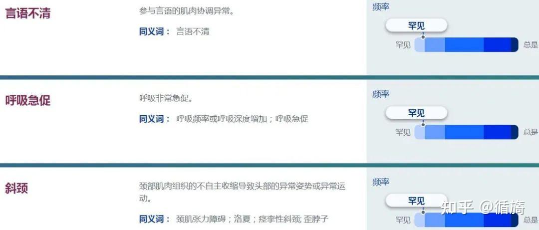 1型瓜氨酸血症CTLN1/精氨酰琥珀酸合成酶缺乏症ASSD：引起高氨血症、血浆谷氨酰胺升高、头痛、新生儿昏迷的尿素循环障碍疾病 - 知乎
