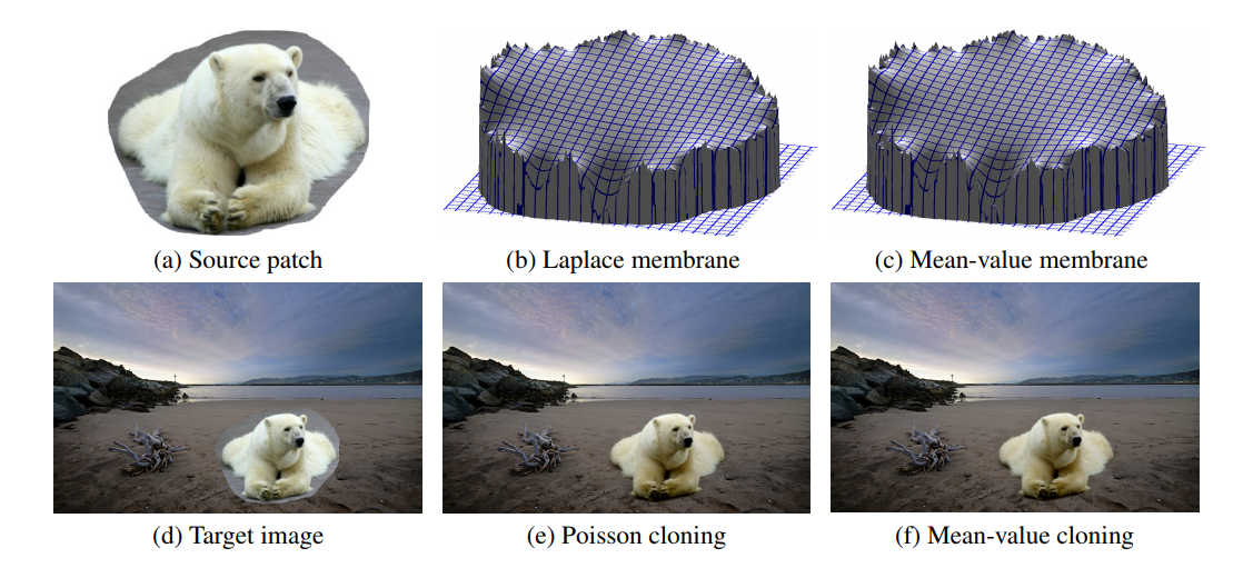 2017-12-30-003-泊松融合及其优化算法 - 知乎