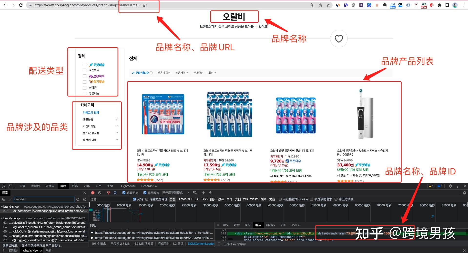 跨境男孩 | 一文看懂Coupang前台数据~ Coupang卖家不容错过 - 知乎