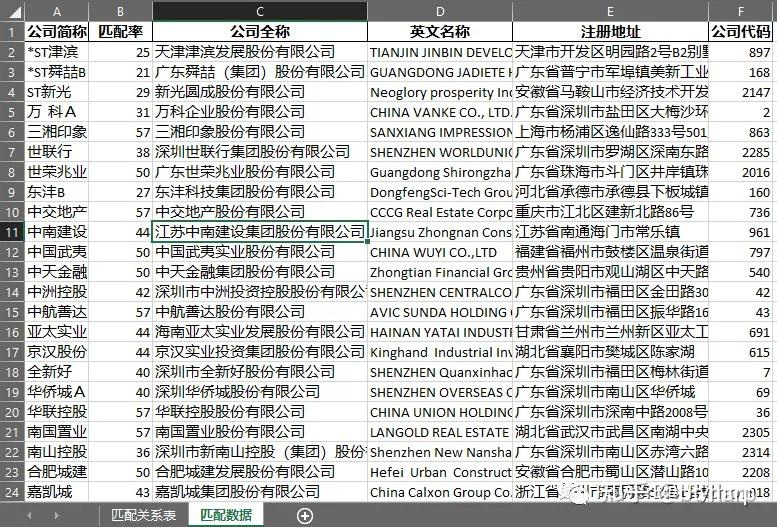 模糊匹配30 知乎