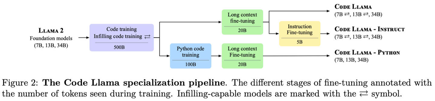 大模型微调（五）：SFT Data for Alignment 之 Code 篇 - 知乎