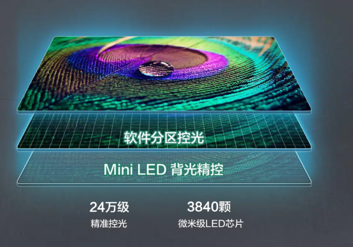 micro led是什么？和MiniLED比谁更有优势？ - 知乎