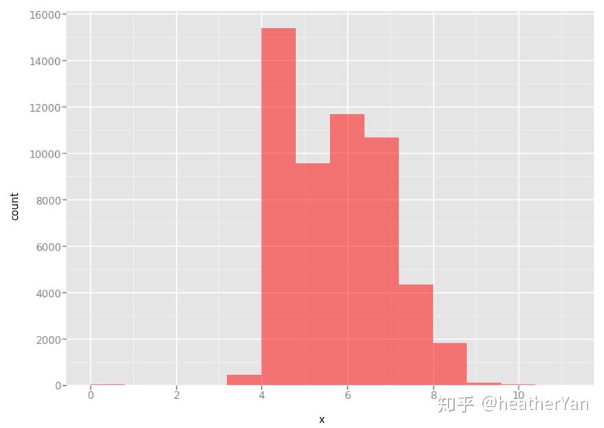 入门 python ggplot,看这篇就够了 - 知乎