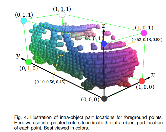 2020 TPAMI——From Points to Parts（Part-A2）3D目标检测 - 知乎
