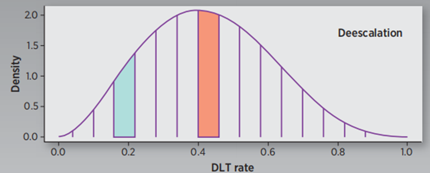 mTPI设计和键盘（Keyboard）设计原理 - 知乎