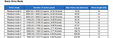 Z63和A7C2怎么选？ - 知乎