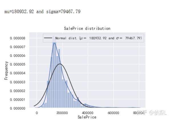 数据预处理与特征工程实例——房价预测 - 知乎