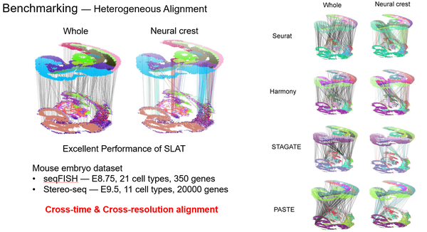 BioRxiv | 高歌课题组开发首个异源Spatial Omics Data Alignment算法——SLAT算法 - 知乎