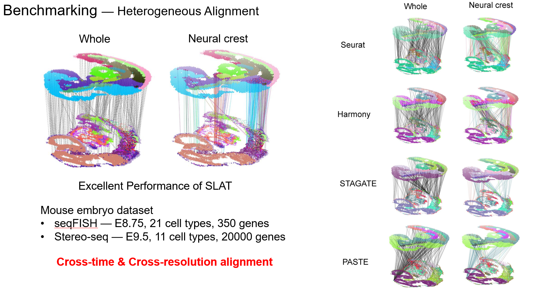 BioRxiv | 高歌课题组开发首个异源Spatial Omics Data Alignment算法——SLAT算法 - 知乎