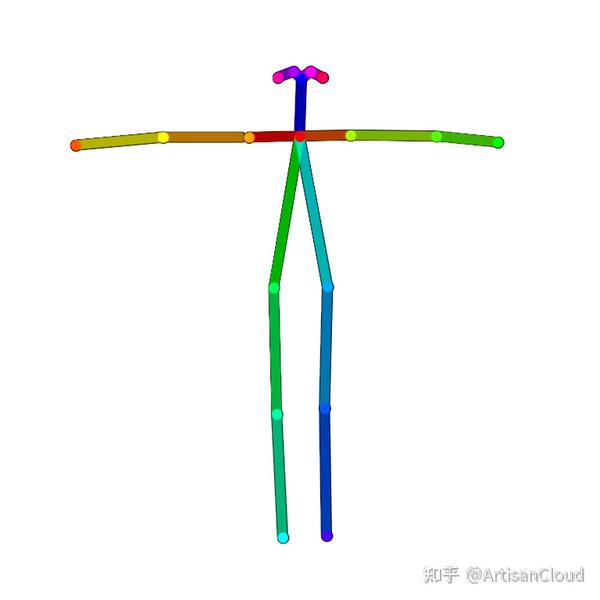 梳理ControlNet 模型 - 知乎