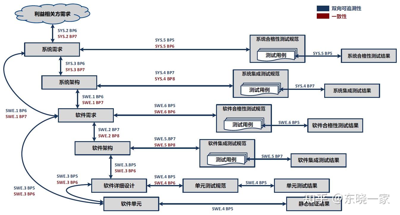 如无必要，勿增实体（1）——配置项溯源 - 知乎