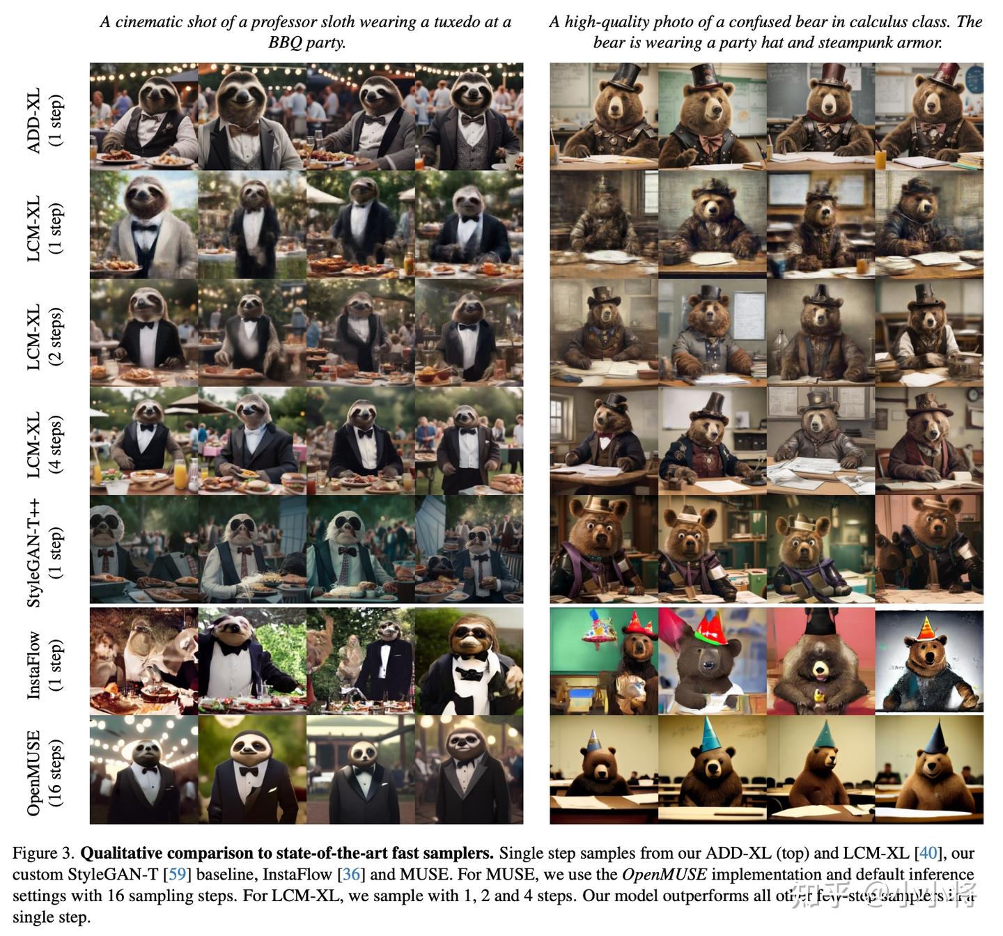 SDXL Turbo来了：一步生成高质量图像 - 知乎