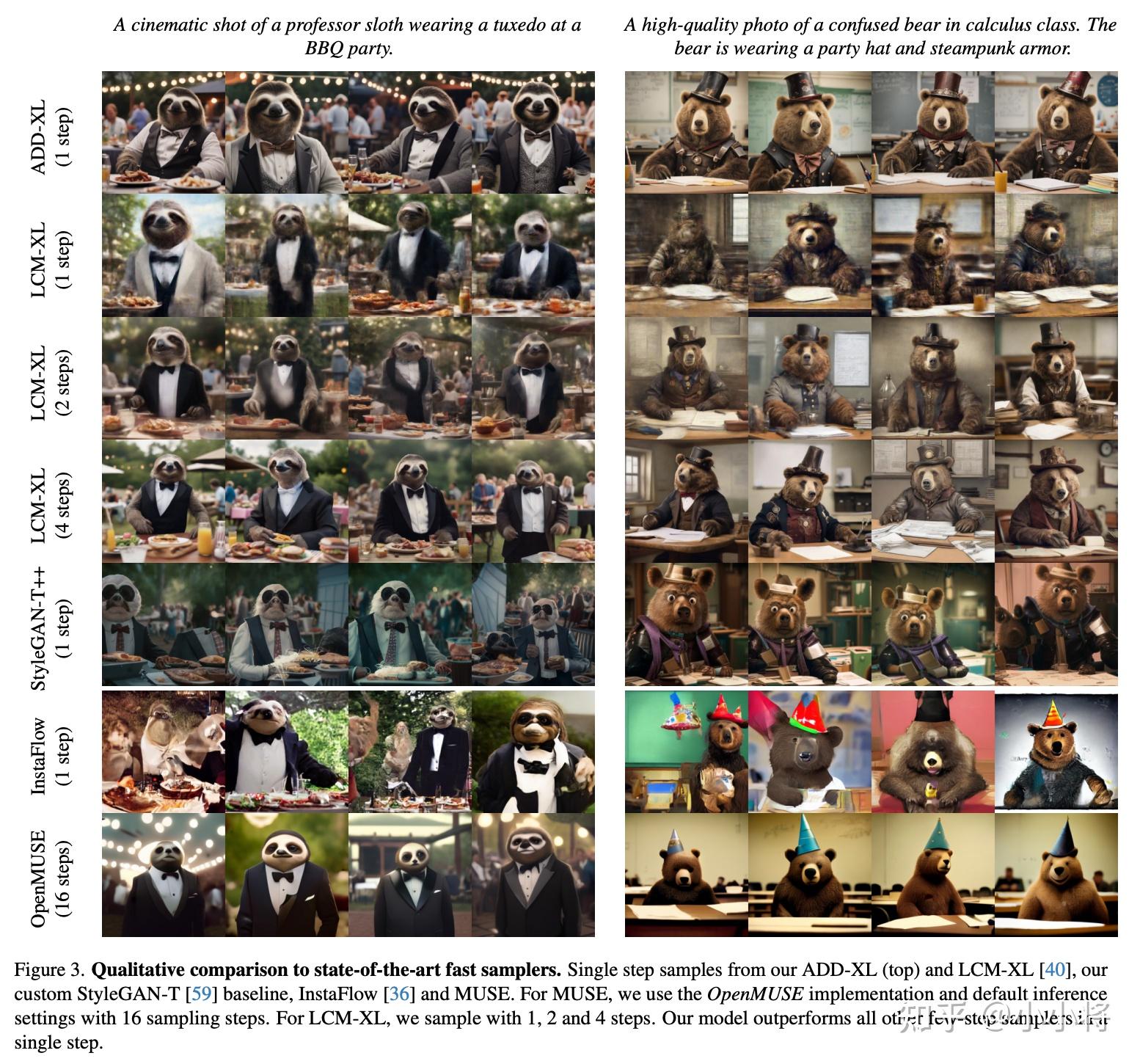 SDXL Turbo来了：一步生成高质量图像 - 知乎