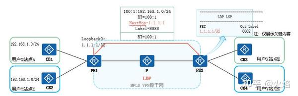MPLS VPN原理与配置 - 知乎
