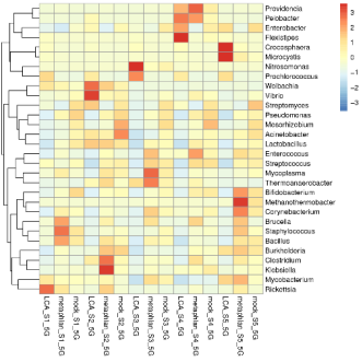 大盘点|微生物组三代测序技术与高级分析 - 知乎
