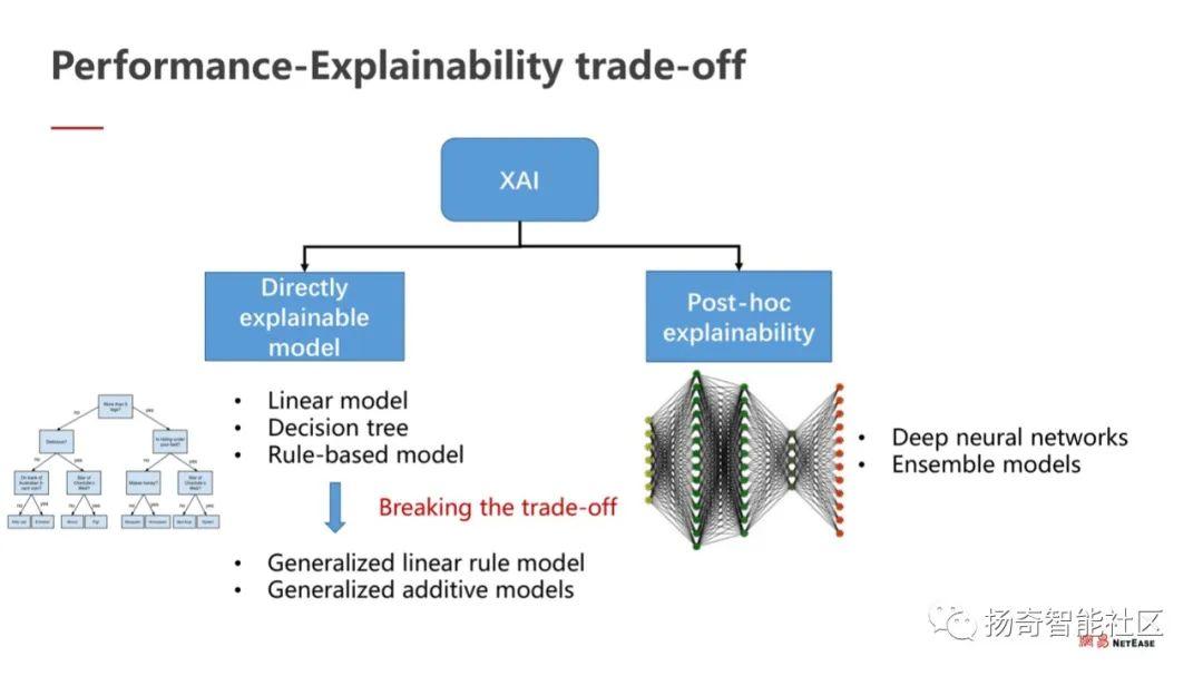 扬奇智能社区｜XAI-可解释AI介绍与在游戏中的应用 - 知乎