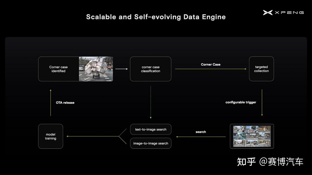如何做量产BEV？小鹏XPILOT总监Patrick Liu在CVPR 2023演讲节录 - 知乎